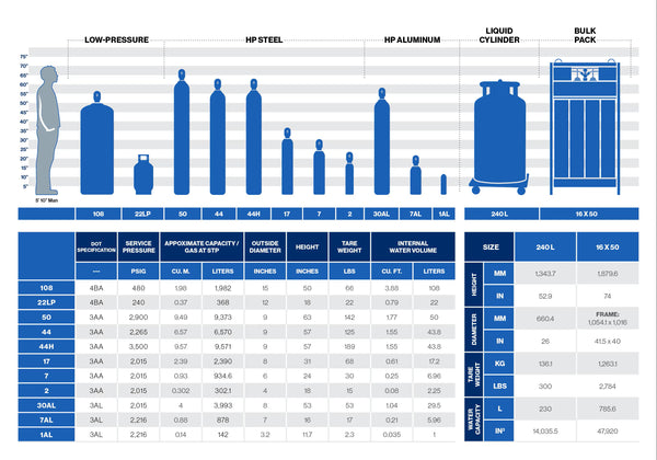 Compressed Gas – BCIT Inventory